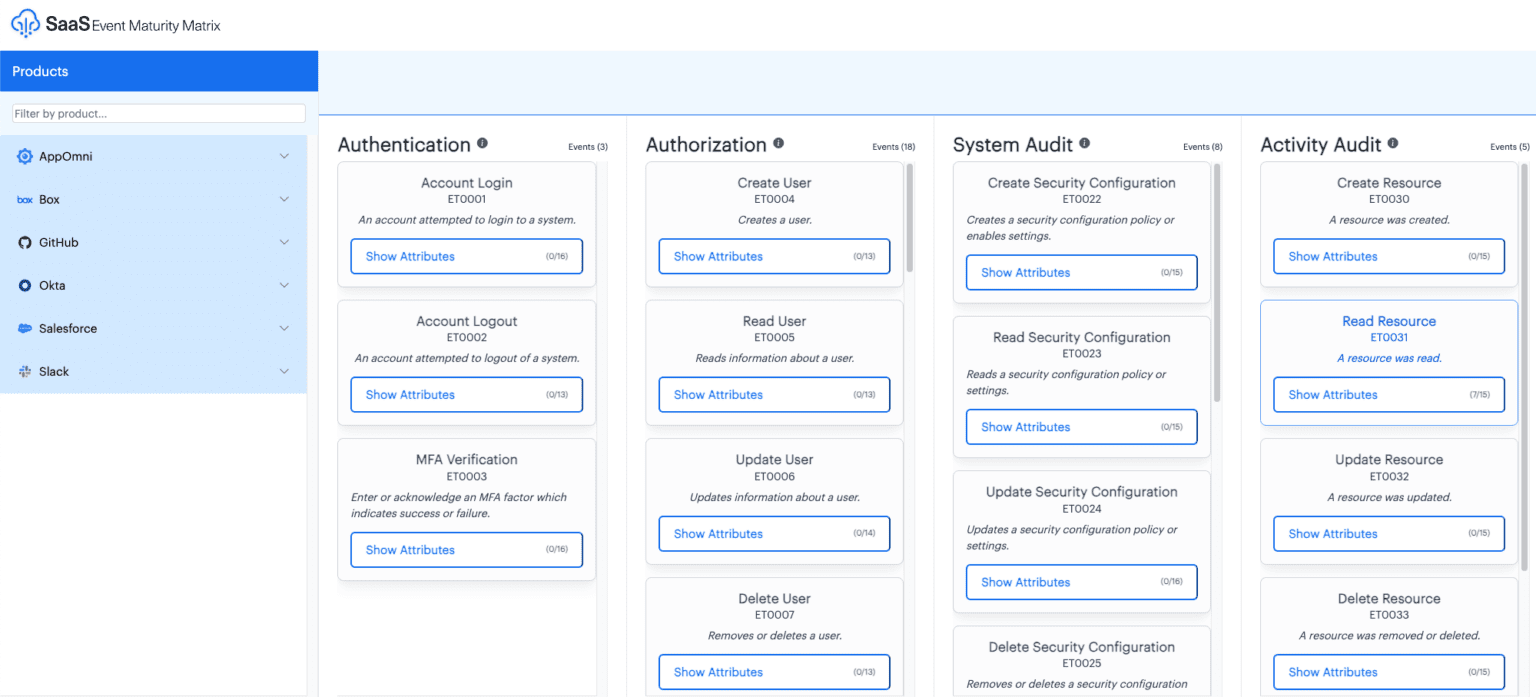 Introducing the SaaS Event Maturity Matrix (EMM) - Security Boulevard