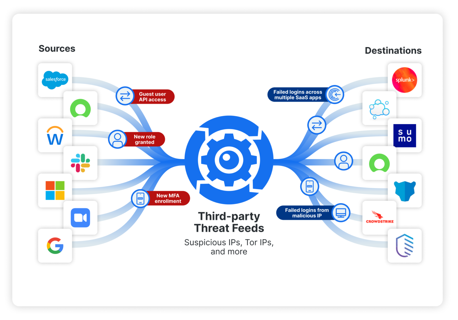 Prevent SaaS Data Breaches with AppOmni