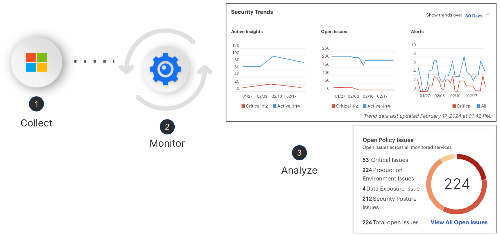 Critical Apps: Microsoft 365 | AppOmni