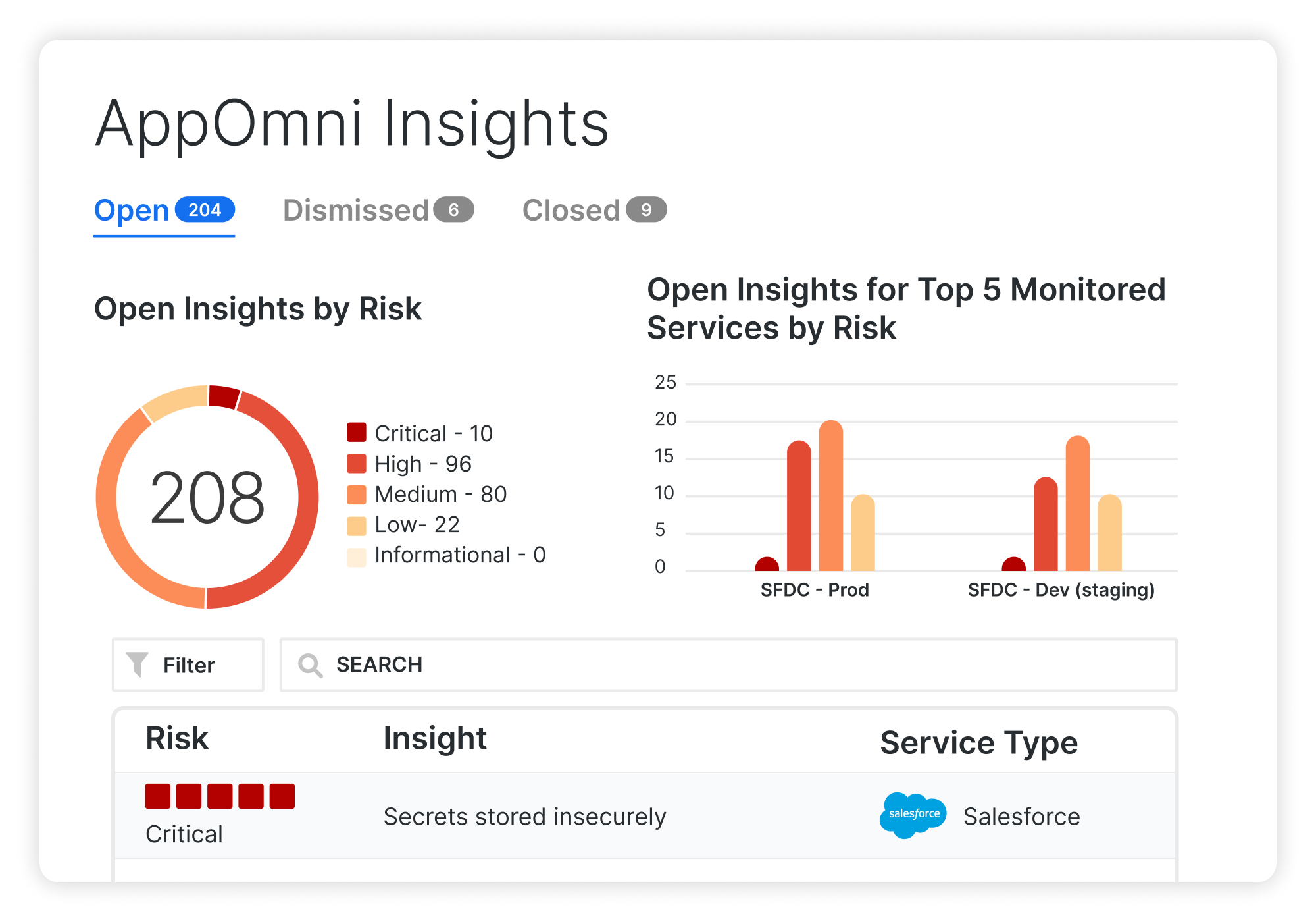 Prevent SaaS Data Breaches with AppOmni