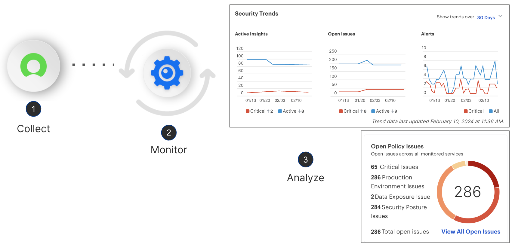 ServiceNow Security | AppOmni