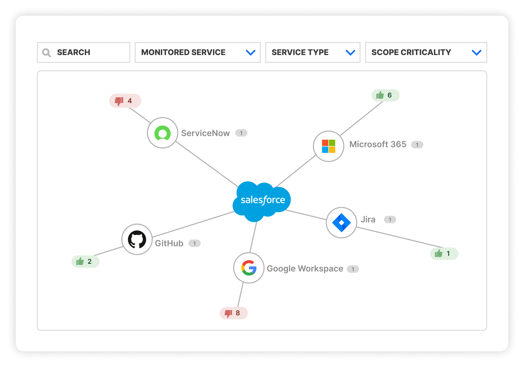 Prevent SaaS Data Breaches with AppOmni