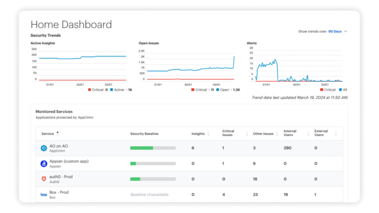 SaaS Security Solutions: Posture Management | AppOmni