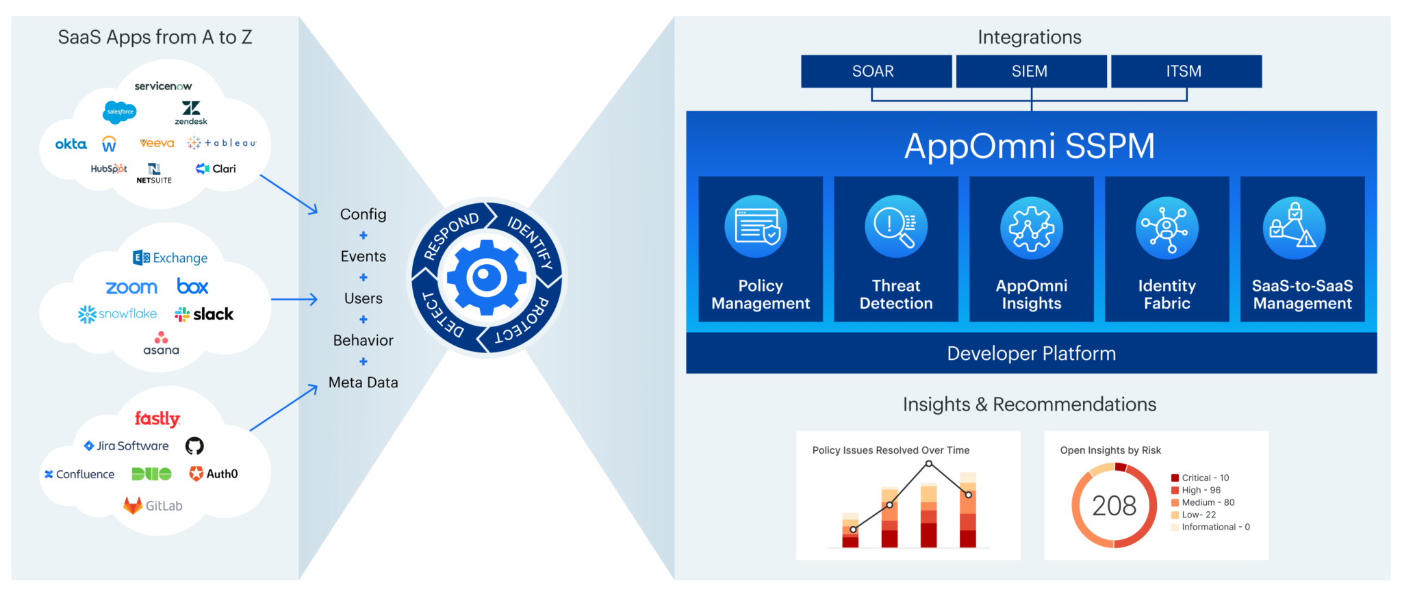 The SaaS Security Platform | AppOmni