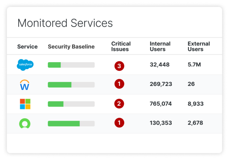 Prevent SaaS Data Breaches with AppOmni