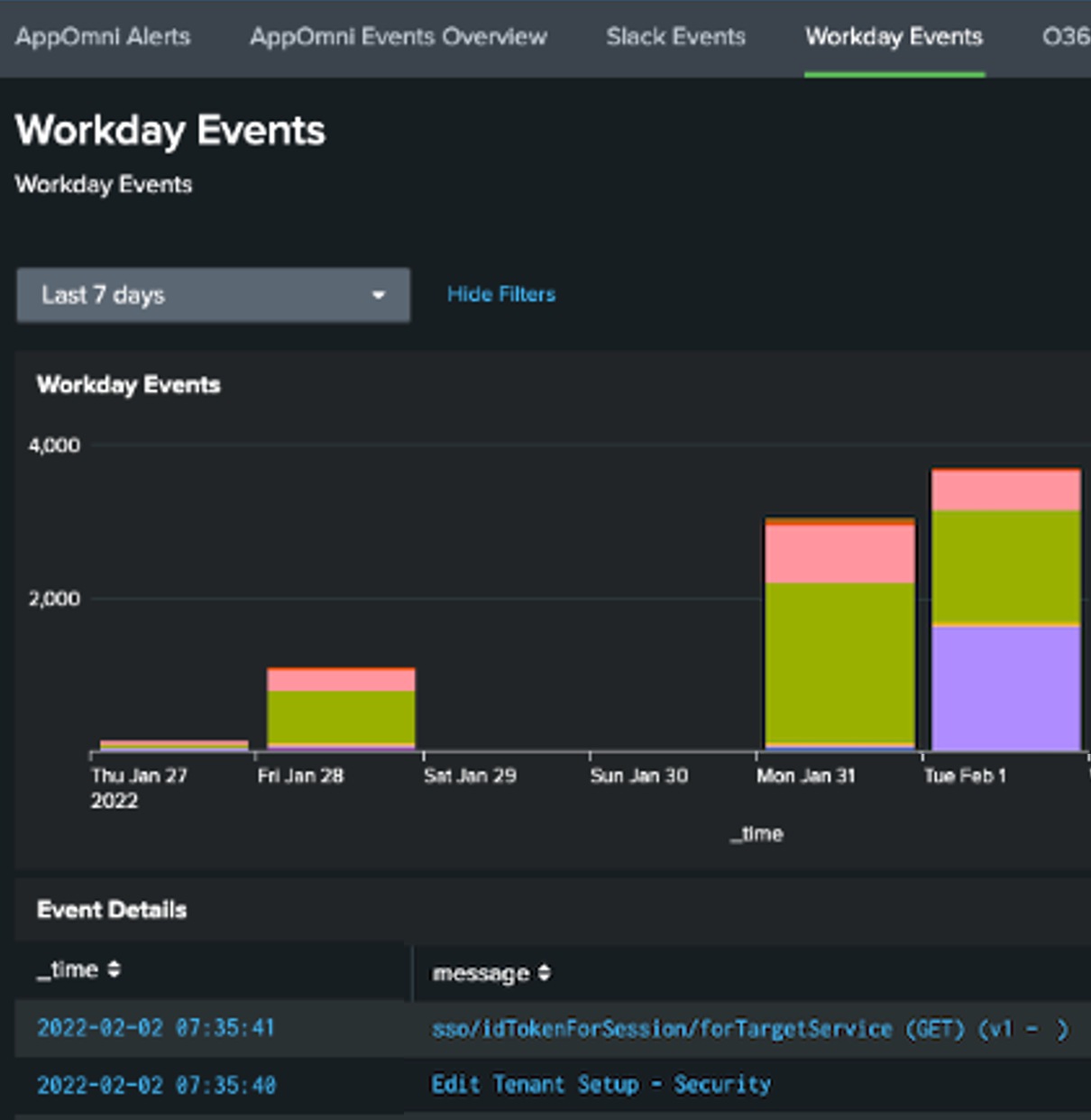 SaaS Security Use Case: Threat Detection for SaaS | AppOmni