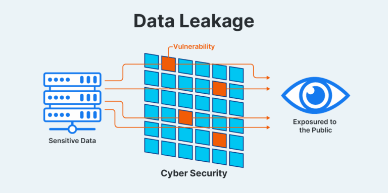 Data Leakage - AppOmni