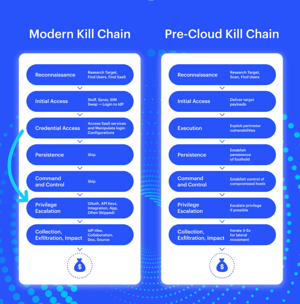 2025 SaaS Security Predictions | AppOmni
