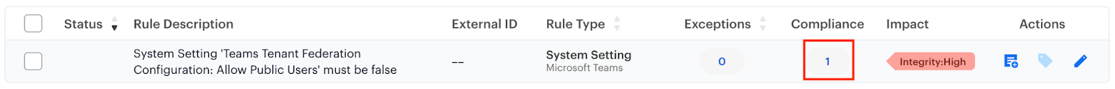 Achieving CISA BOD 25-01 and SCuBA Compliance | AppOmni