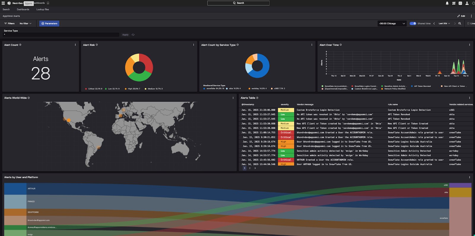 What to Look for in SaaS Threat Detection | AppOmni