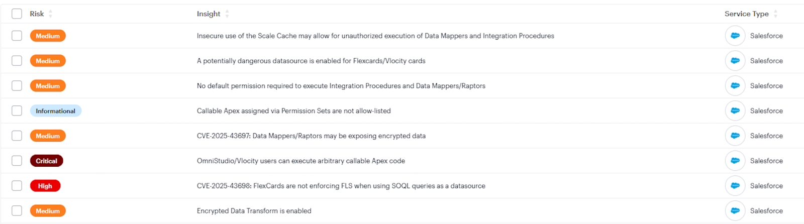 Security Can’t Be an Afterthought in Salesforce Industry Clouds