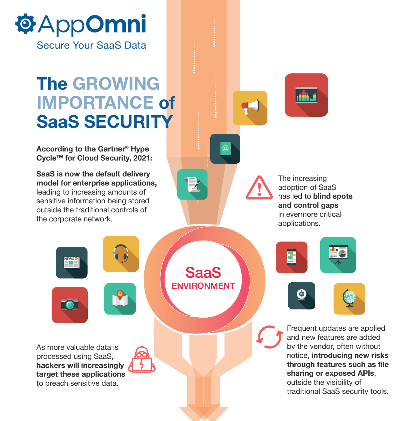 The Definitive Guide to SaaS Security | AppOmni