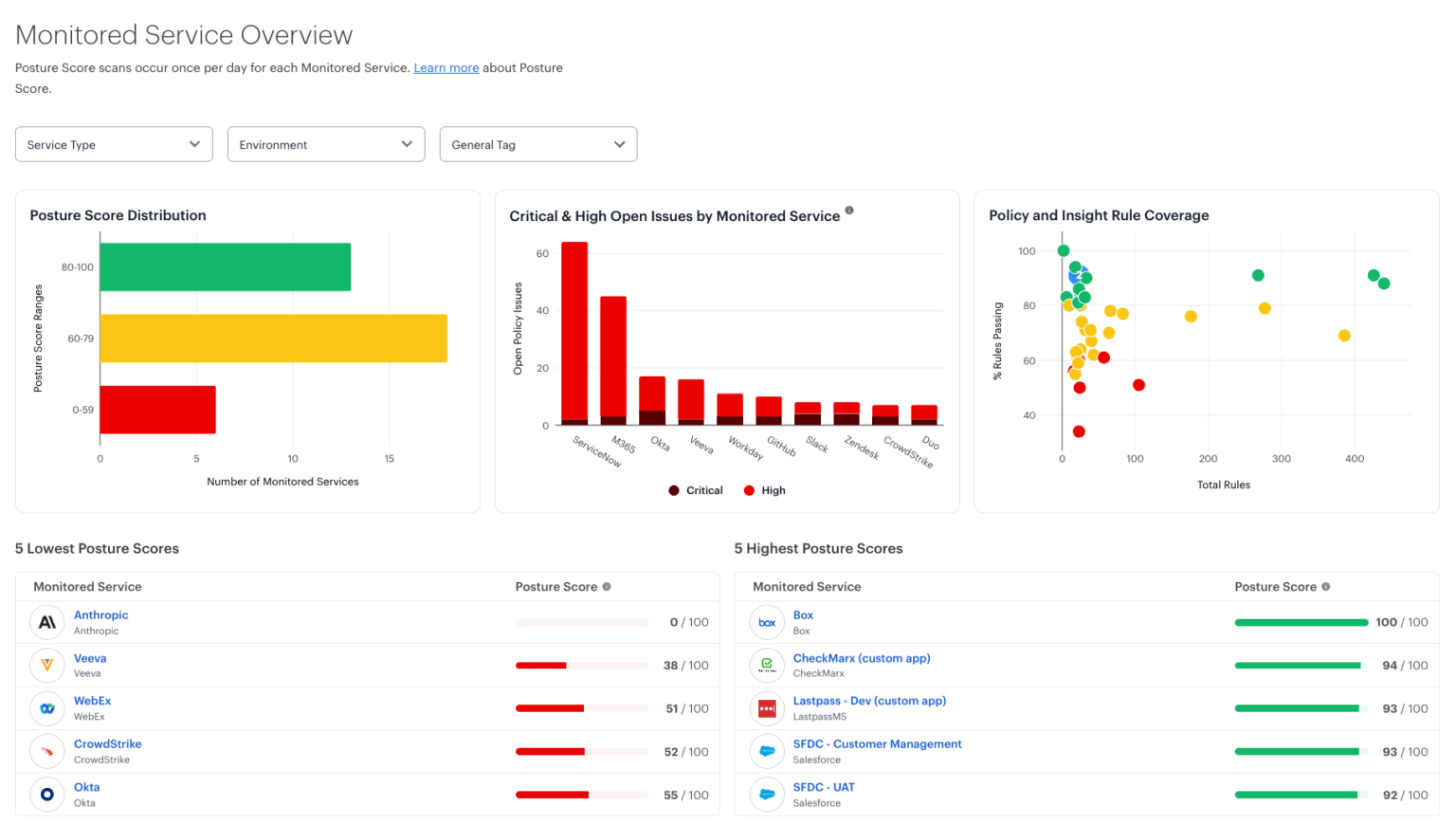 SaaS Security Use Case: Posture Management for SaaS | AppOmni