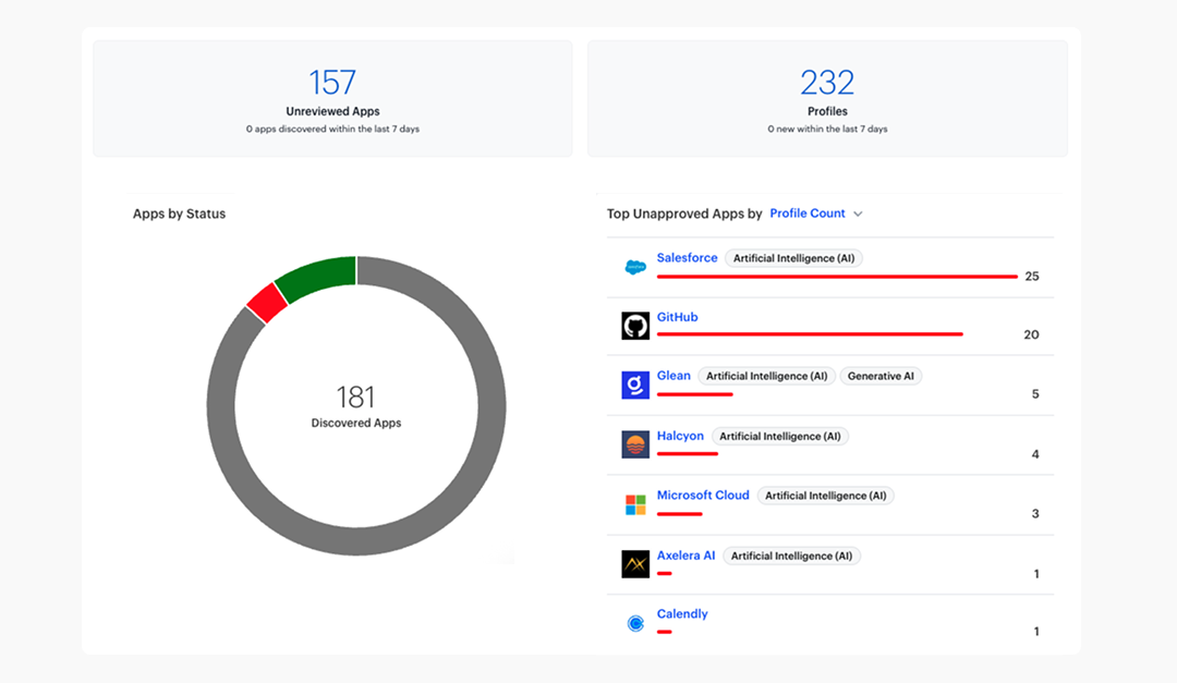 SaaS Security Use Case: SaaS Discovery | AppOmni