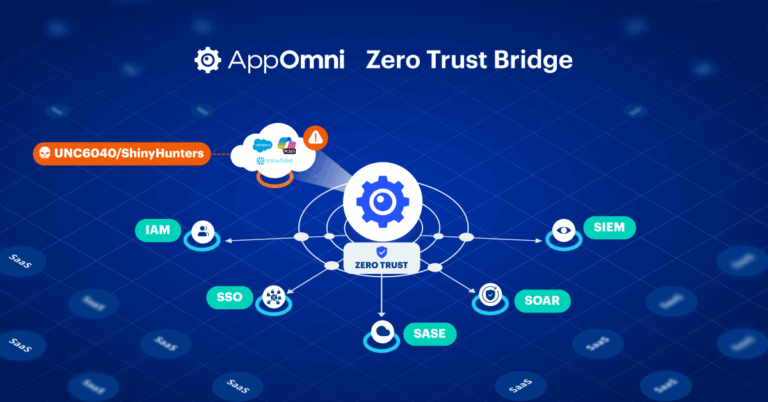 Data Exposure Analysis: Oracle NetSuite | AppOmni