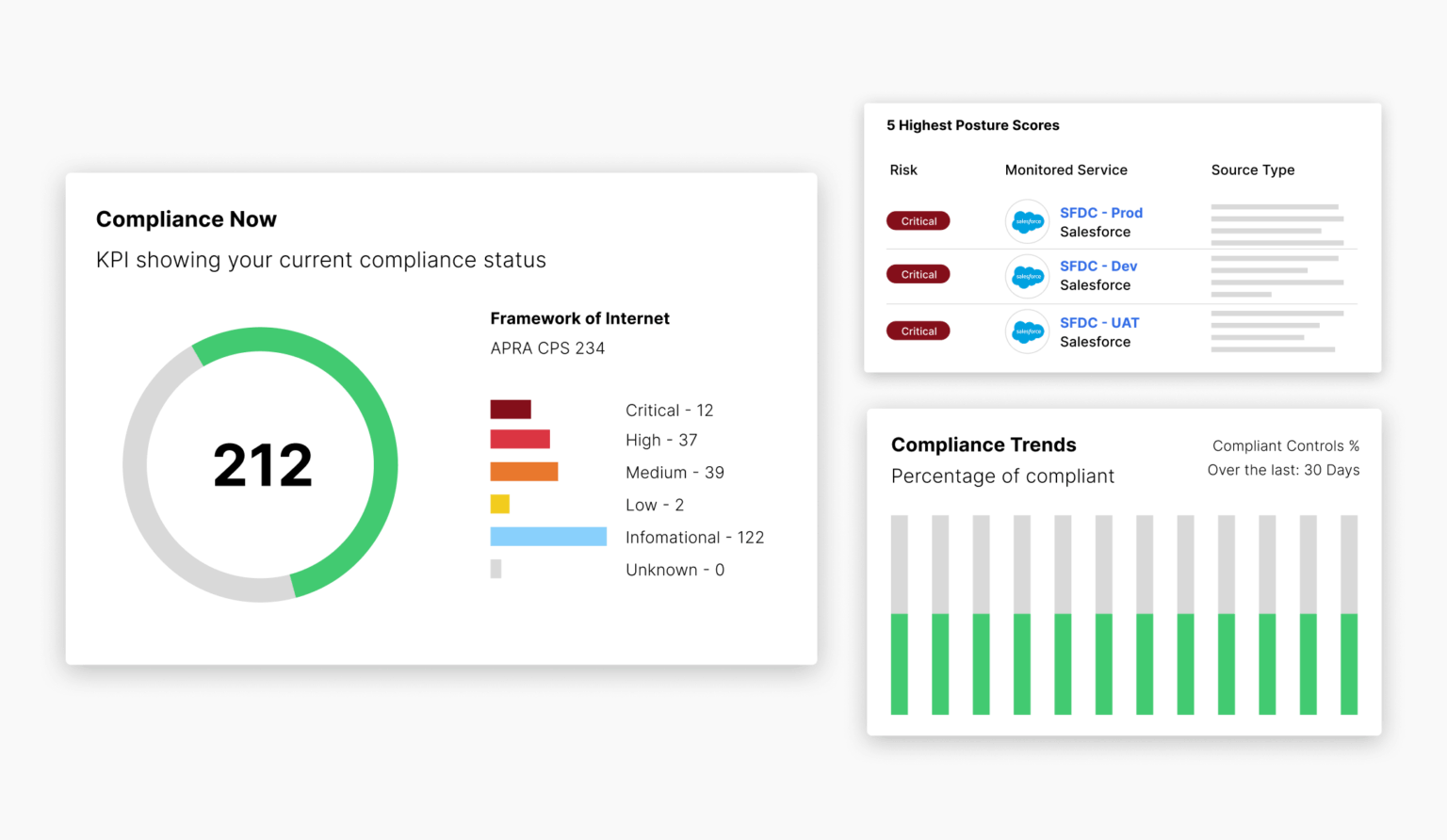 SaaS Security Use Case: Compliance for SaaS | AppOmni