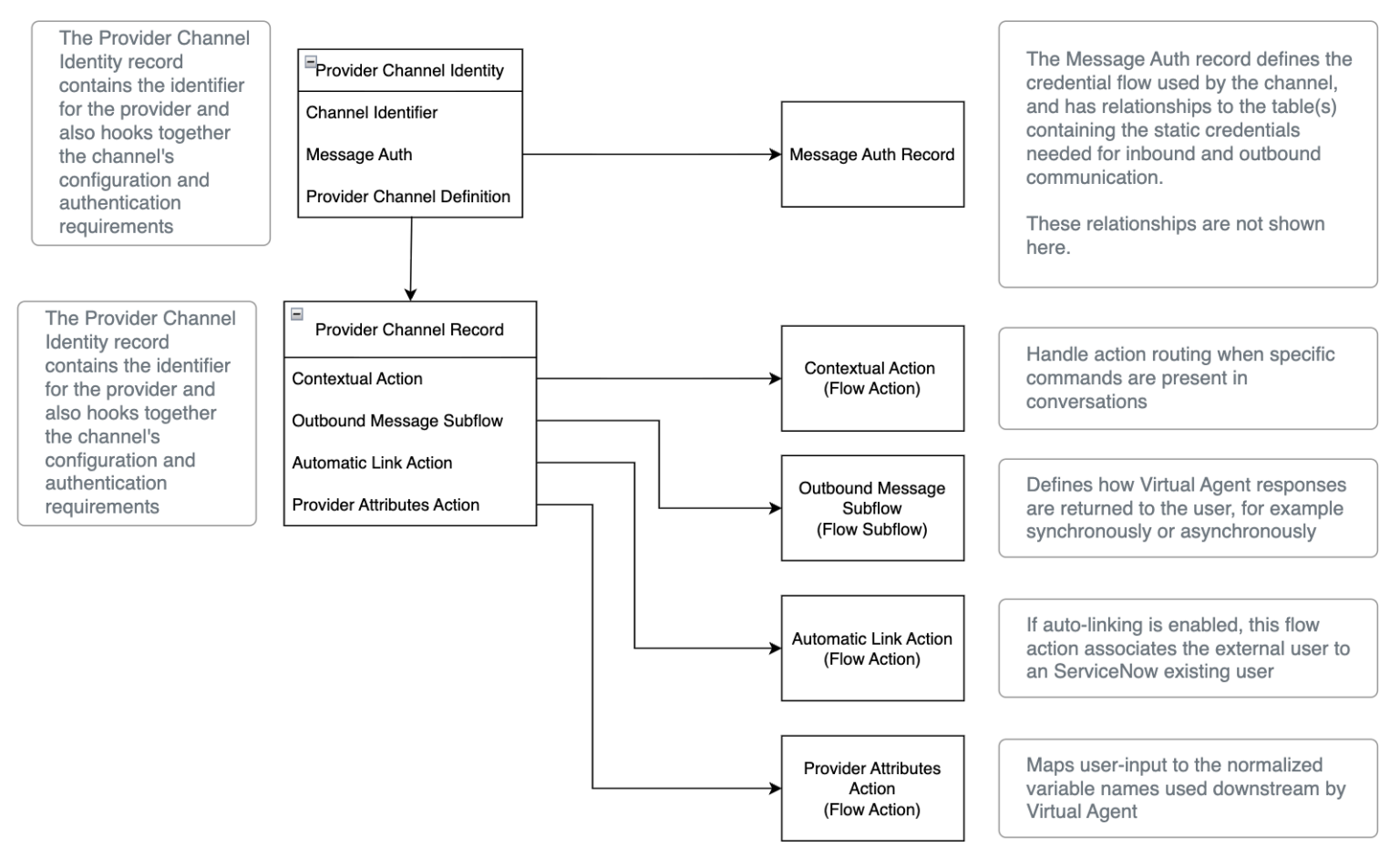 BodySnatcher (CVE-2025-12420): A Broken Authentication and Agentic ...